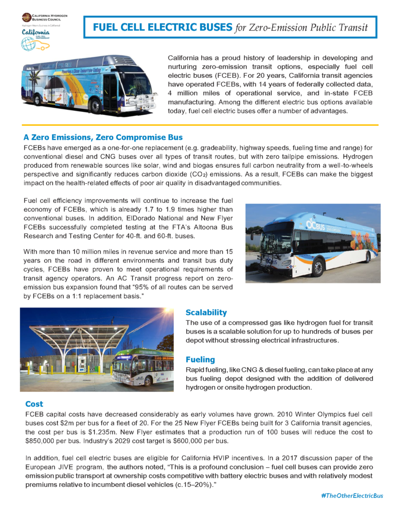 Publications and Fact Sheets