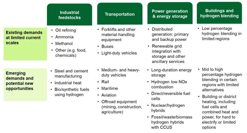 Clean Hydrogen Info Page