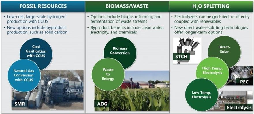 Clean Hydrogen Info Page